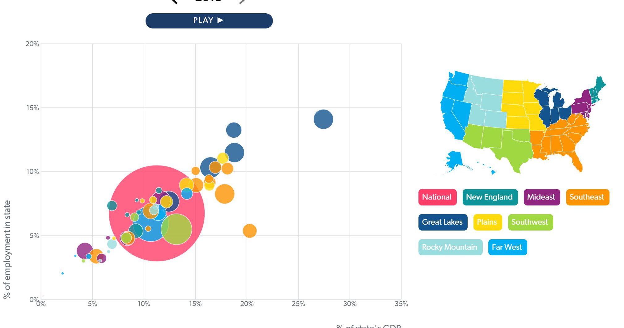 The diminishing role of manufacturing in the American economy - USAFacts